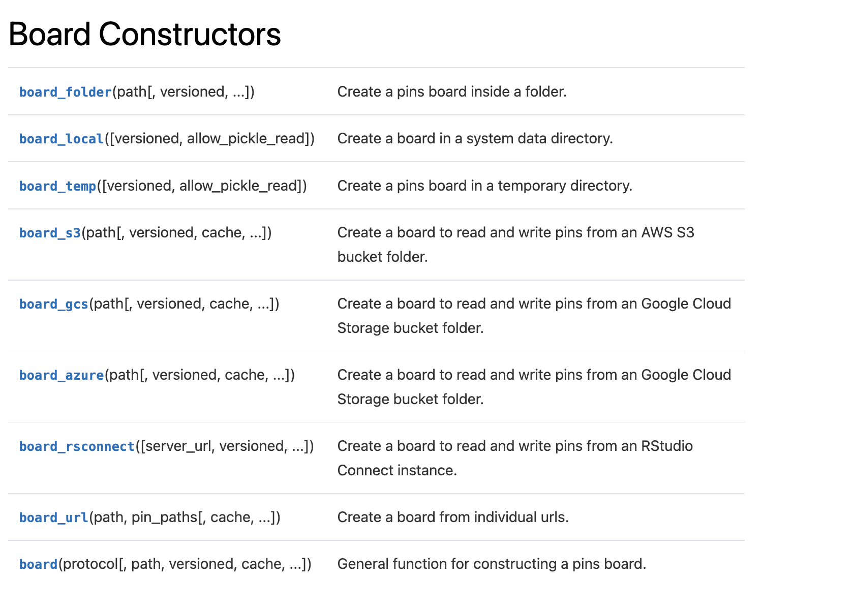 Rename `board_urls()` to `board_url()` · Issue #160 · rstudio/pins ...