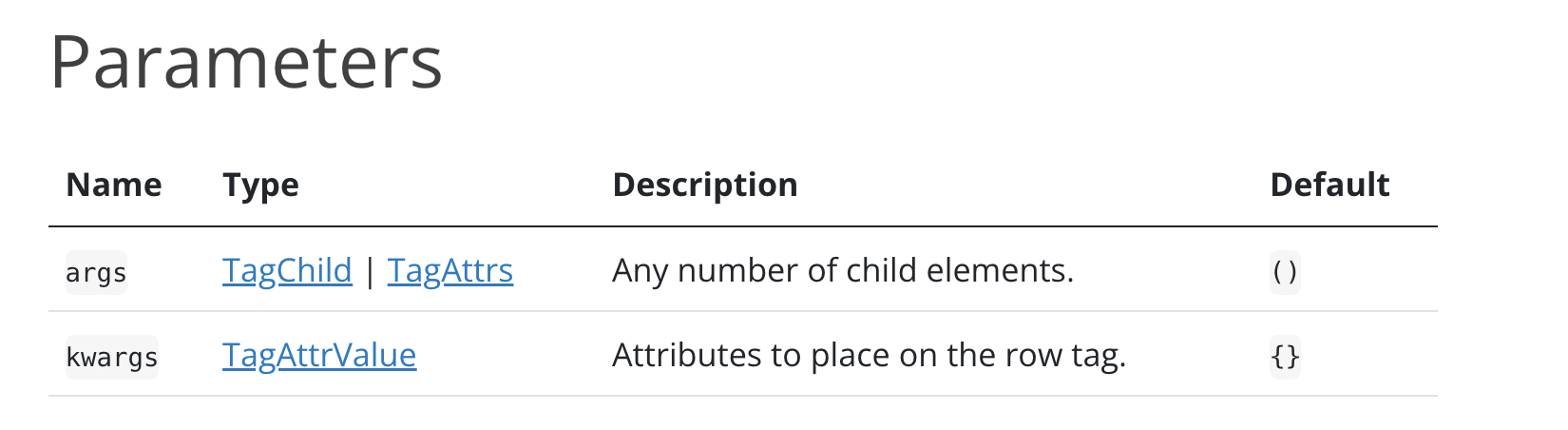 Default Parameters For Kwargs And Args Should Not Be And · Issue 112 · Machow 