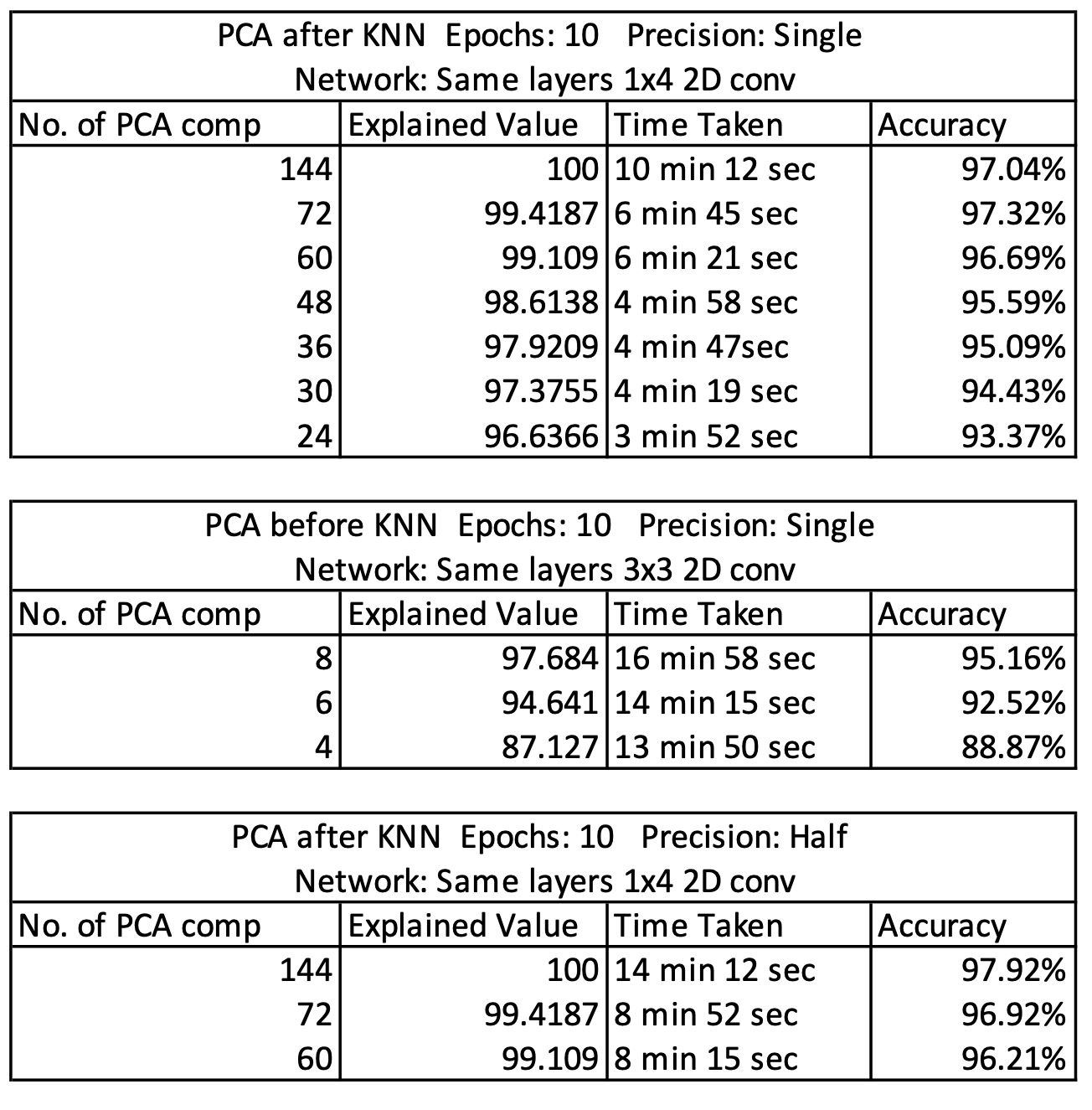 GitHub - Navtegh/Optimization-and-Acceleration-of-Real-Time-ToF-Data-Classification ...