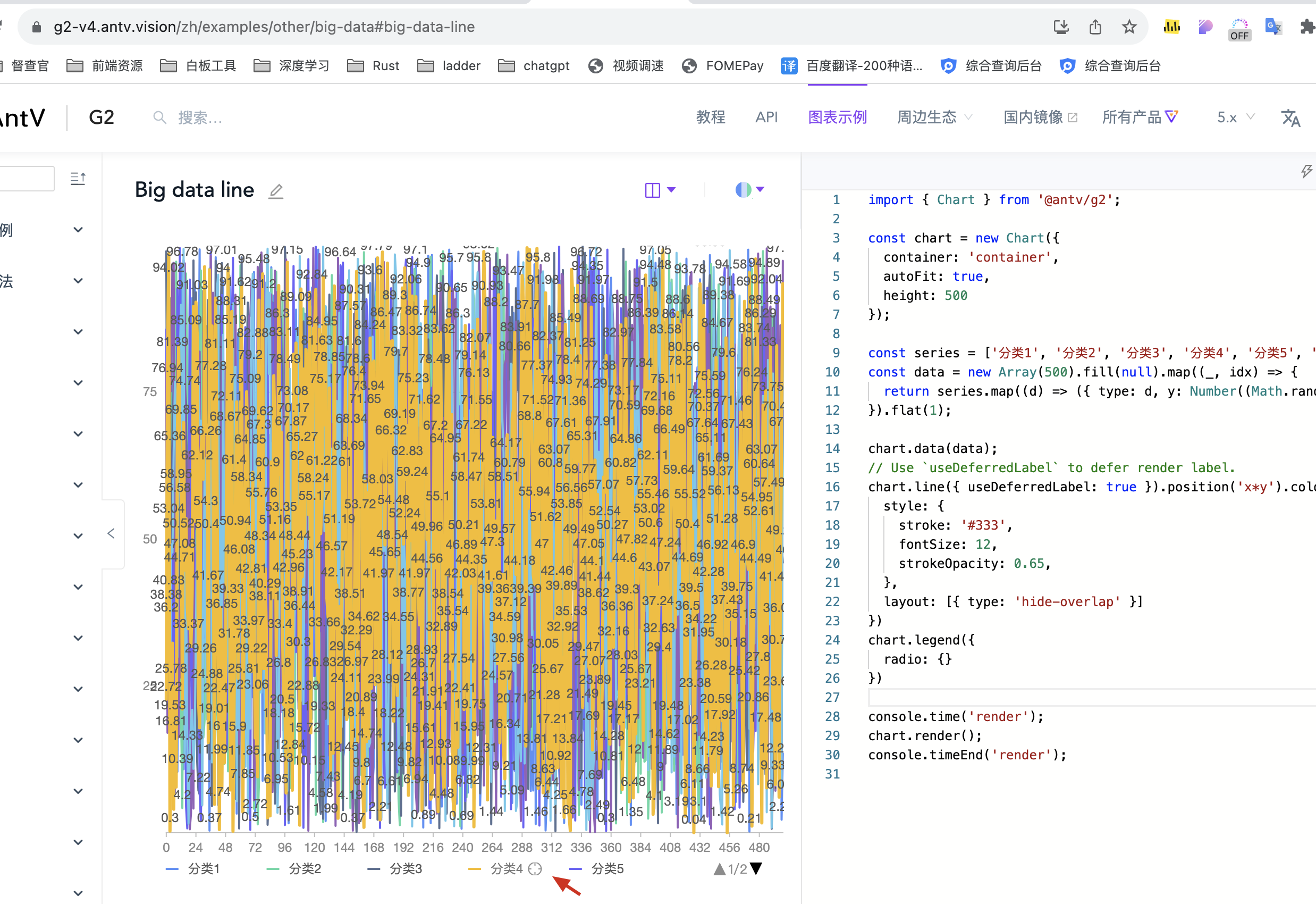 正反选图标展示不完整 · Issue 5653 · Antvisg2 · Github 7201