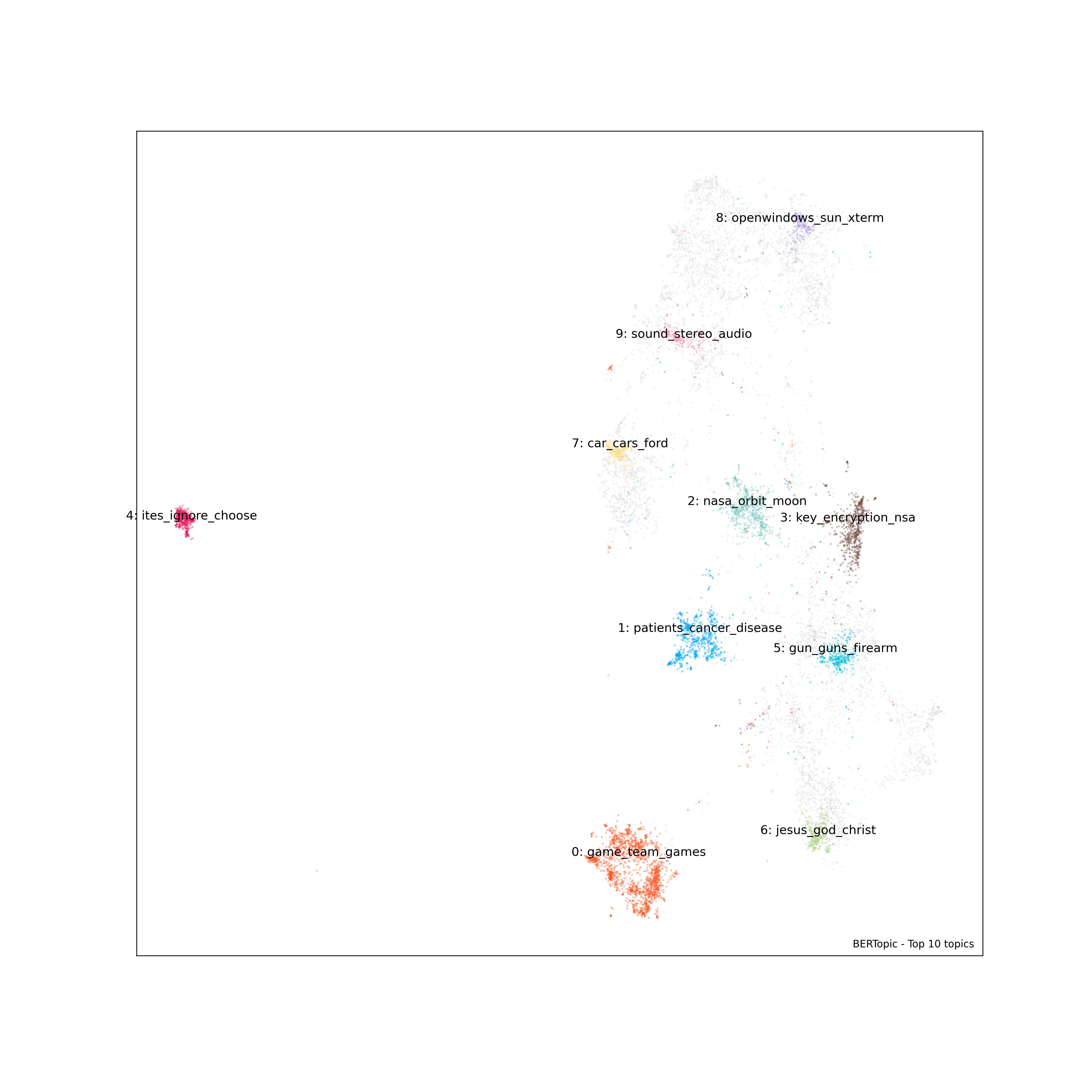 Help with making a static visualisation of topics · Issue #126 · MaartenGr/BERTopic · GitHub
