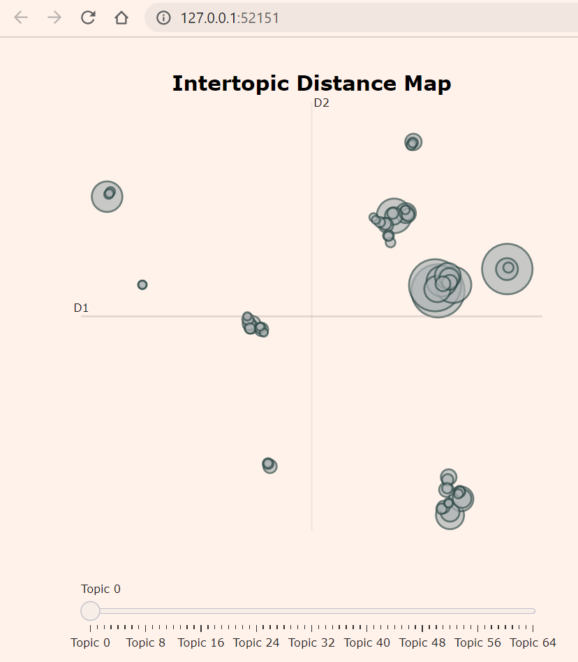 Visualization functions not rendering anything. · Issue #455 · MaartenGr/BERTopic · GitHub