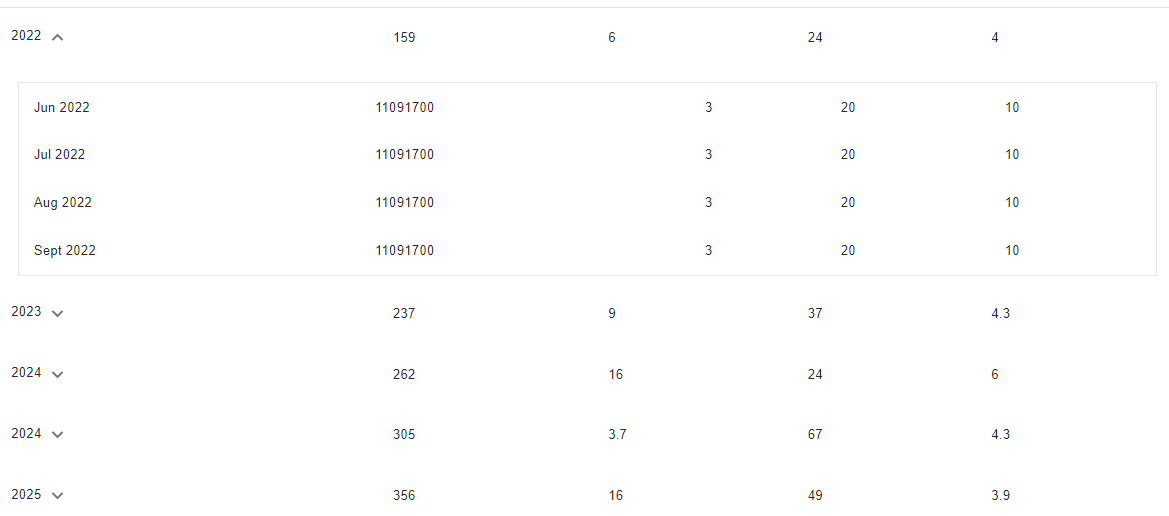 Multiple Rows Appearing In Single Row · Issue 892 · Simonbengtsson Jspdf Autotable · Github