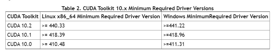 [bug] Runtimeerror Cudagetdevice Failed Status Initialization Error · Issue 1494