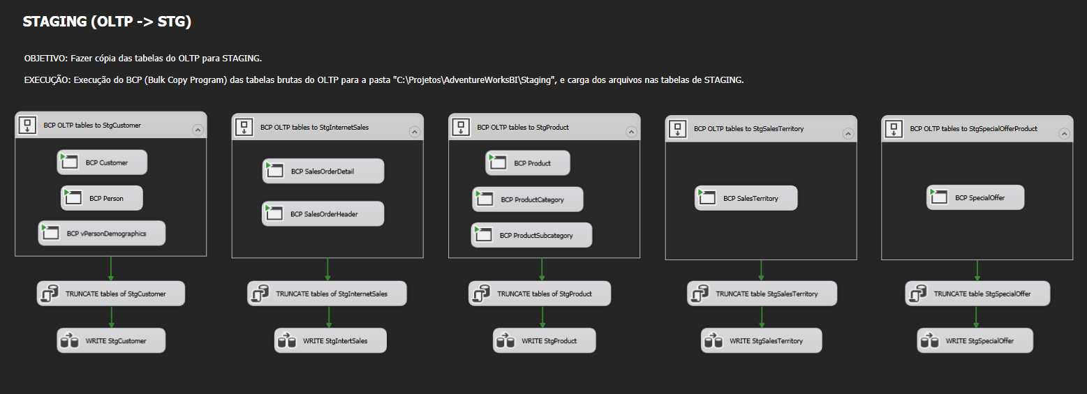 GitHub - ericknishimoto/AdventureWorksBI