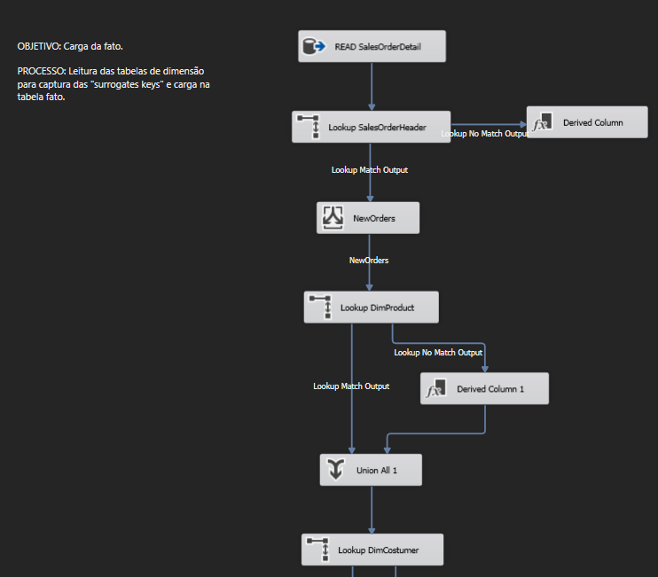 GitHub - ericknishimoto/AdventureWorksBI