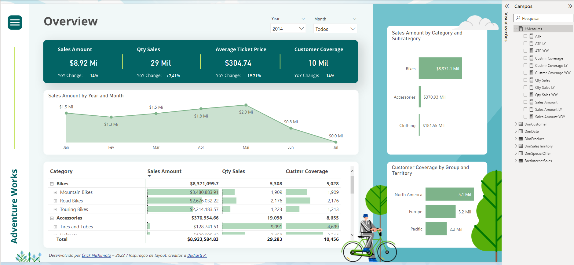 GitHub - ericknishimoto/AdventureWorksBI
