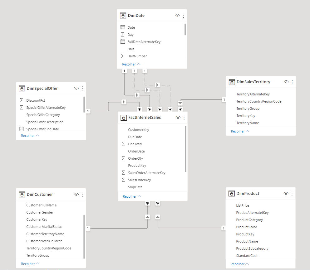 GitHub - ericknishimoto/AdventureWorksBI