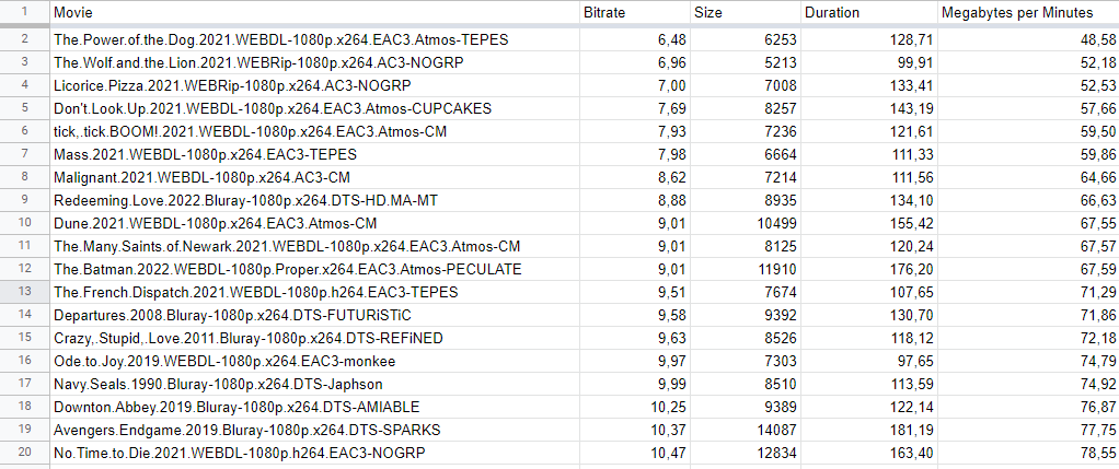 Display "Megabytes per Minutes" value of files in Movies list · Issue ...