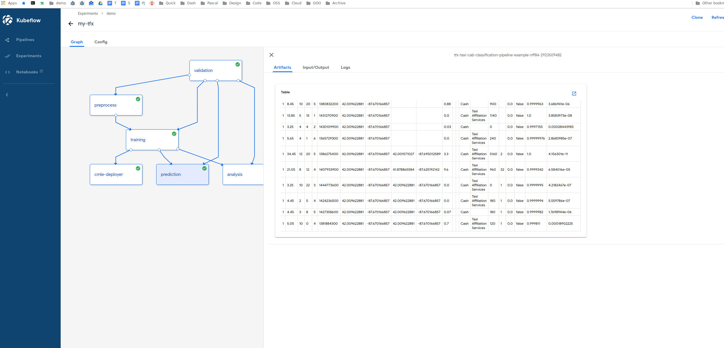 Pipeline with TFX components - no table headers in output artifacts · Issue #224 · kubeflow ...