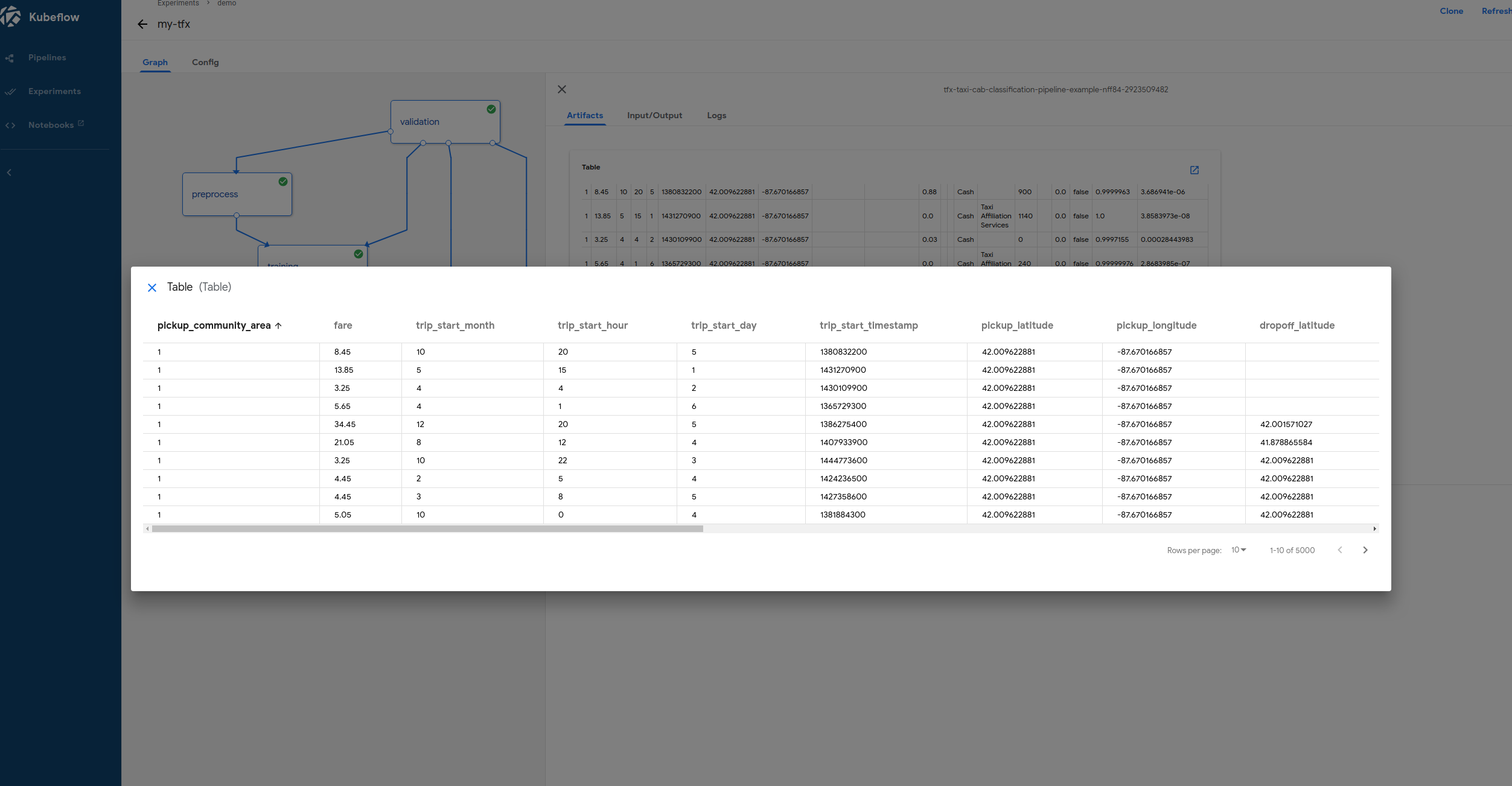 Pipeline with TFX components - no table headers in output artifacts · Issue #224 · kubeflow ...