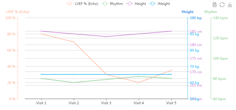 Y轴多余四个就显示重叠 · Issue #7821 · apache/echarts · GitHub