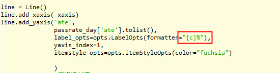 原始数据中为小数，在line展示为百分数 · Issue #1332 · pyecharts/pyecharts · GitHub