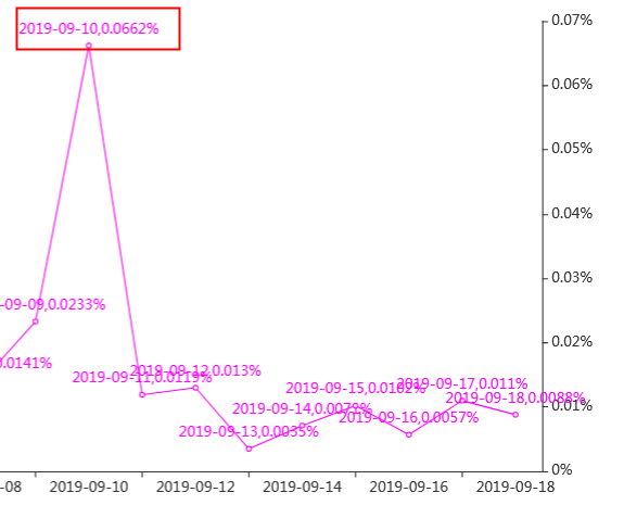 原始数据中为小数，在line展示为百分数 · Issue #1332 · pyecharts/pyecharts · GitHub