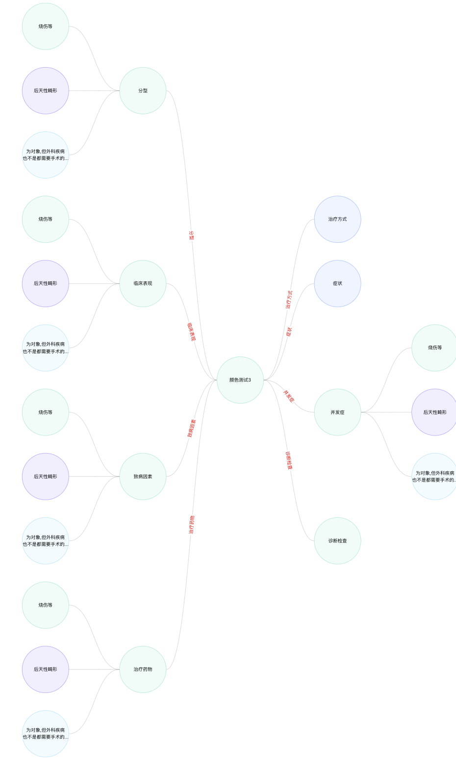 更新到 4.1.13 版本后 mindmap 类型树图布局发生错乱 · Issue #2698 · antvis/G6 · GitHub