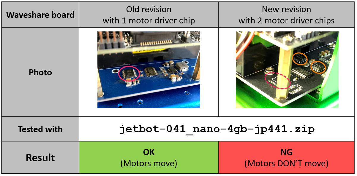[Solved] Waveshare JetBot kit's motors do not spin · Issue #314 · NVIDIA-AI-IOT/jetbot · GitHub