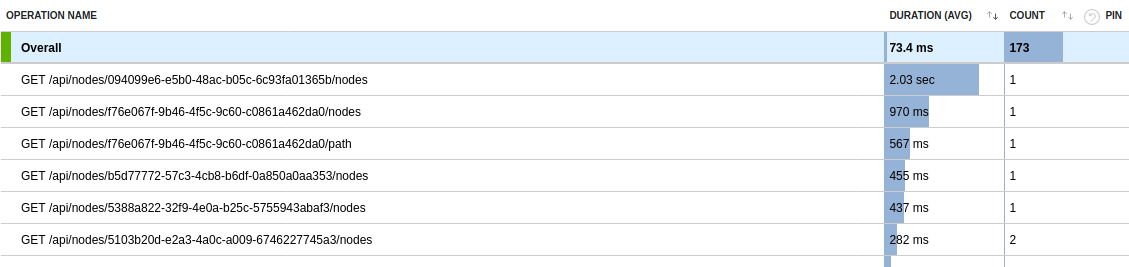Enable logging of route pattern for each web request · Issue #99 · Neoteroi/BlackSheep · GitHub