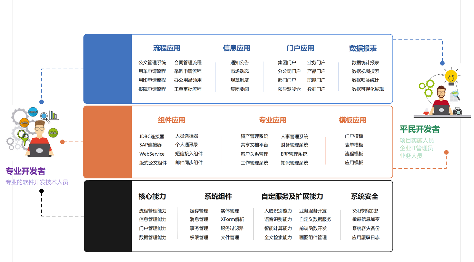 在线体验效果很差，跟商用系统差距比较大 · Issue #81 · o2oa/o2oa · GitHub