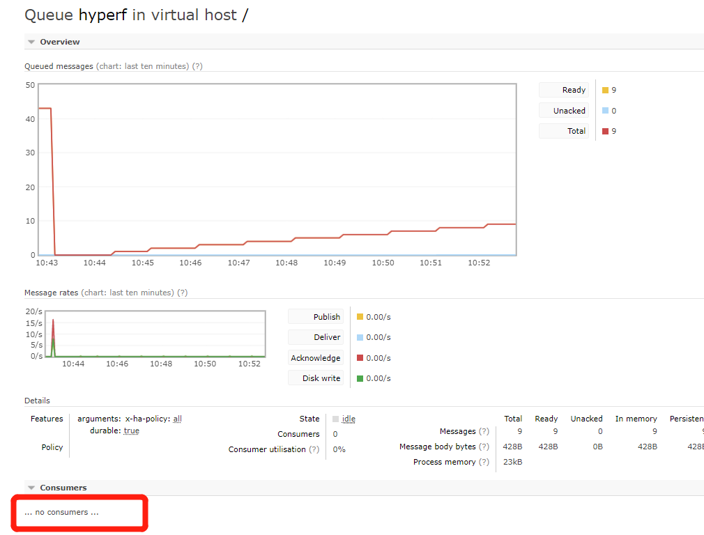 hyperf2.2,amqp消费者会出现不消费的情况 · Issue #3933 · hyperf/hyperf · GitHub