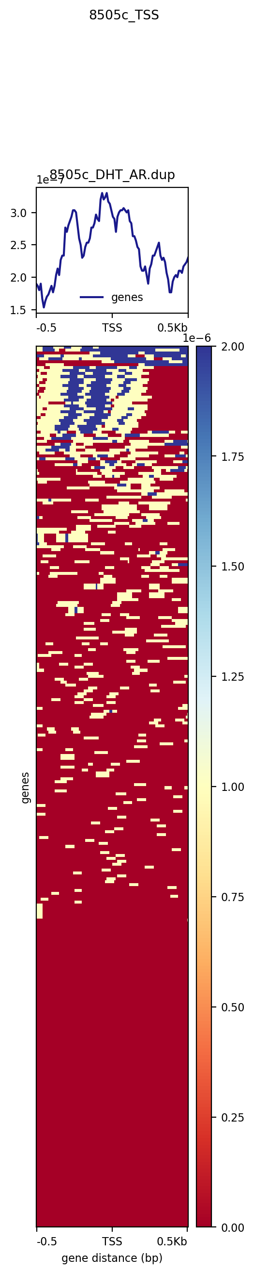 plotHeatmap choppy plot—sorting error? · Issue #983 · deeptools/deepTools · GitHub