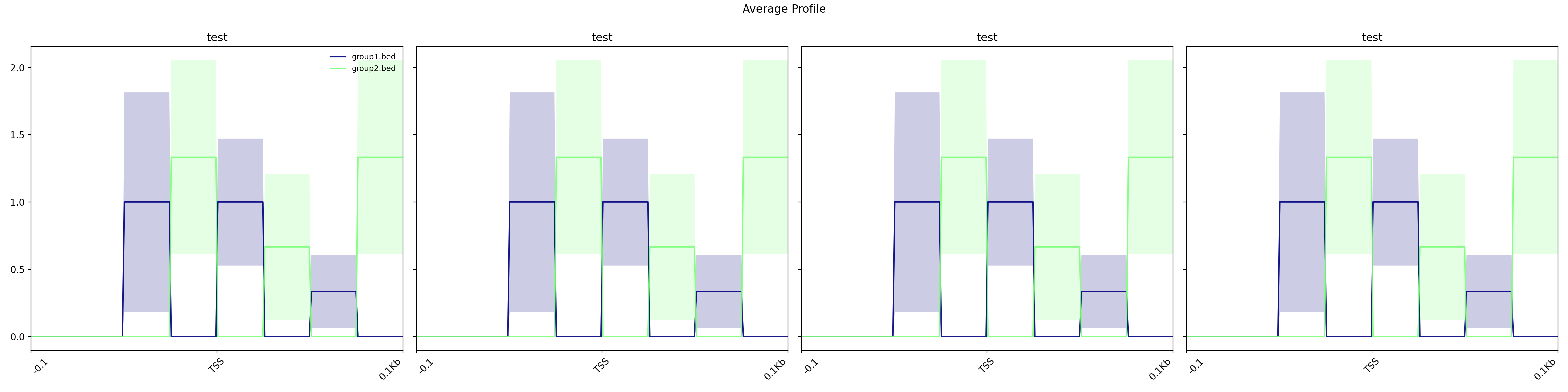 Left Over 0 In Plotprofile · Issue 965 · Deeptoolsdeeptools · Github