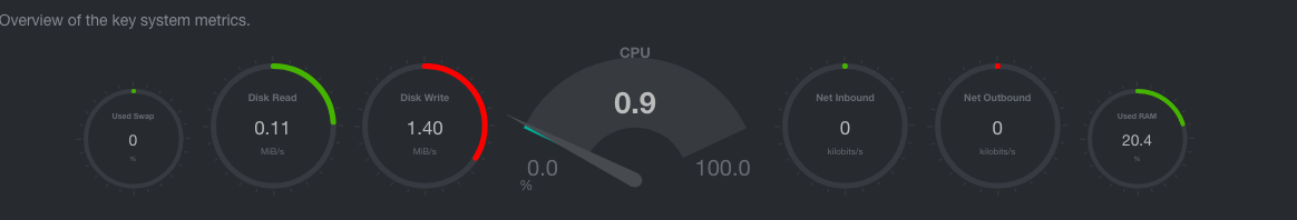 FreeBSD net inbound and net outbound does not have data. · Issue #10094 · netdata/netdata · GitHub