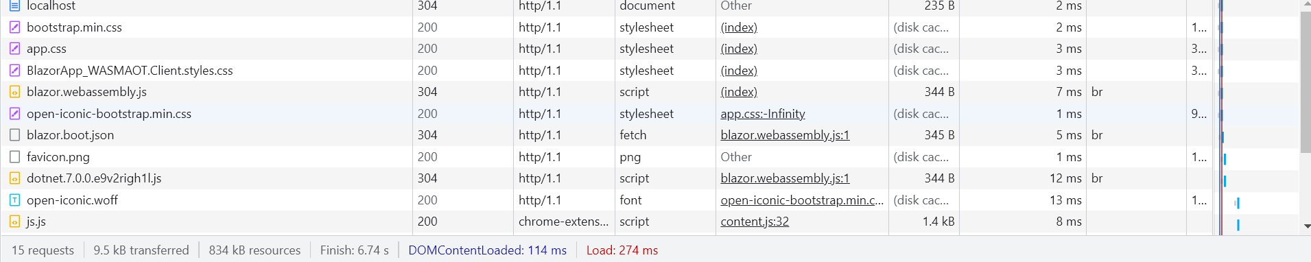 Bad performance with Blazor WebAssembly even when using AOT compilation ...