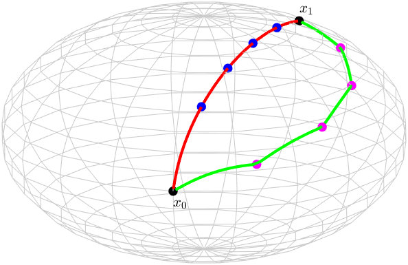 GitHub - beiliren/Endpoint-geodesic-problems: This repository contains some source codes for ...