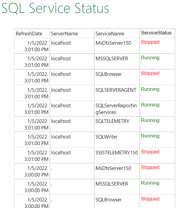 GitHub - uknikhil/SQLDashboard