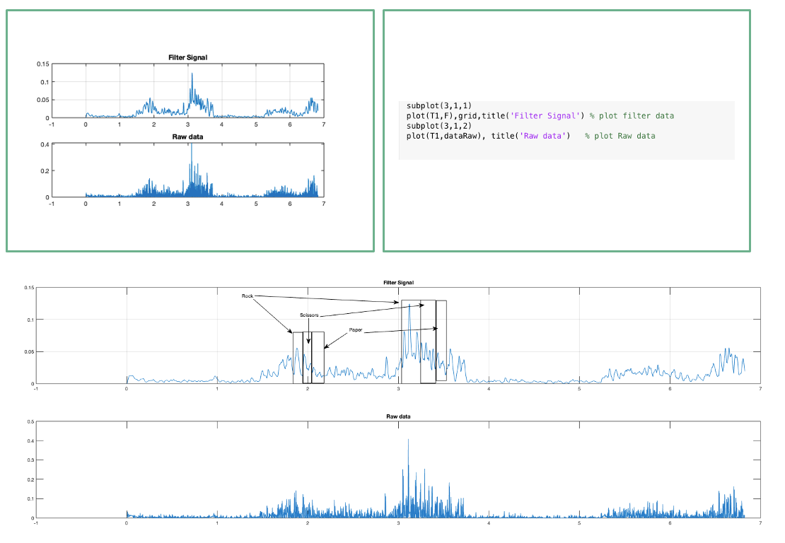 GitHub - mosesmccabe/Electromyography-Signal-Analysis-DSP-Algorithm ...