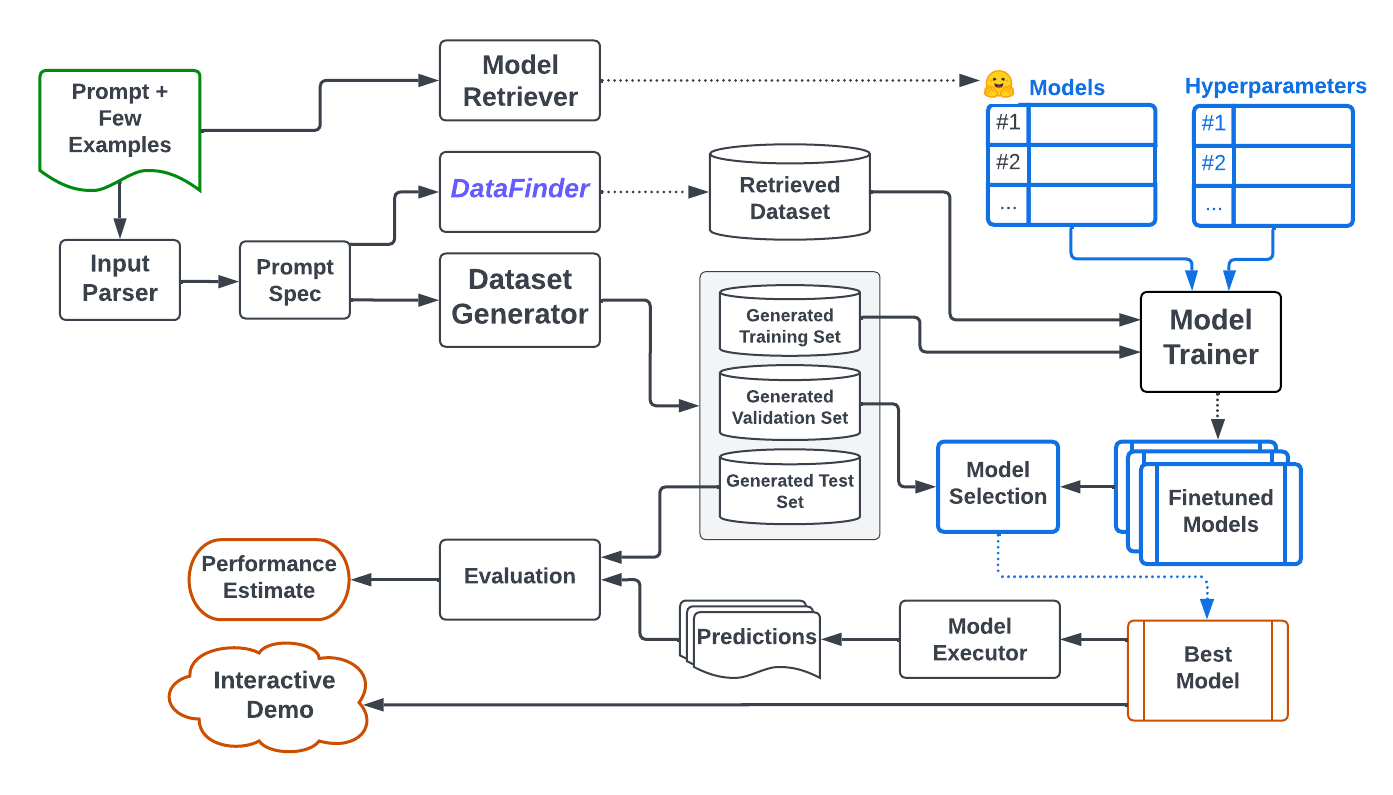 Add Automated Hyperparameter Selection · Issue 313 · Neulabprompt2model · Github 