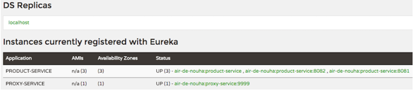 GitHub - LamineNouha/Dockerizing-microservices