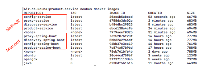 GitHub - LamineNouha/Dockerizing-microservices