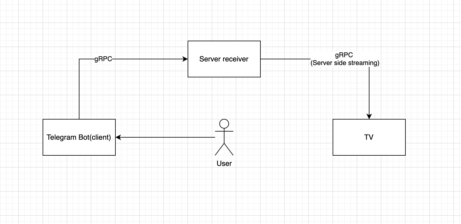 GitHub - smirnoff410/content-tv-receiver