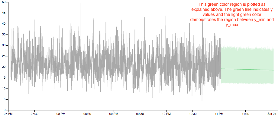 Timeseries -values plotting with plotly · Issue #1865 · plotly/plotly.js · GitHub
