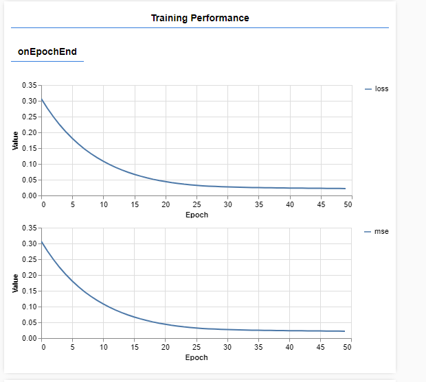 TensorFlow.js: Make a prediction from 2D Data · Issue #4242 · tensorflow/tfjs · GitHub