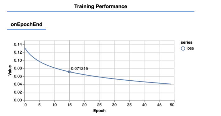 TensorFlow.js: Make a prediction from 2D Data · Issue #4242 · tensorflow/tfjs · GitHub