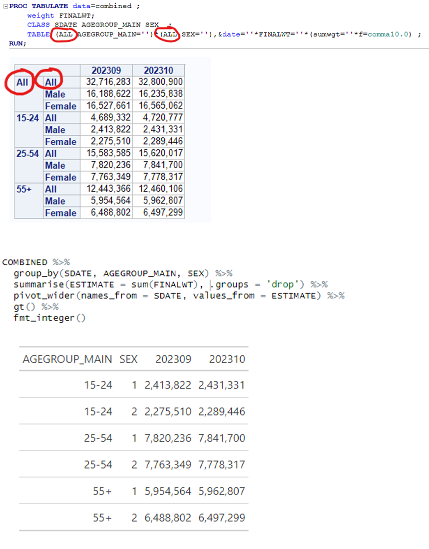 Show marginal totals across multiple groups -- best approach? · Issue #1493 · rstudio/gt · GitHub