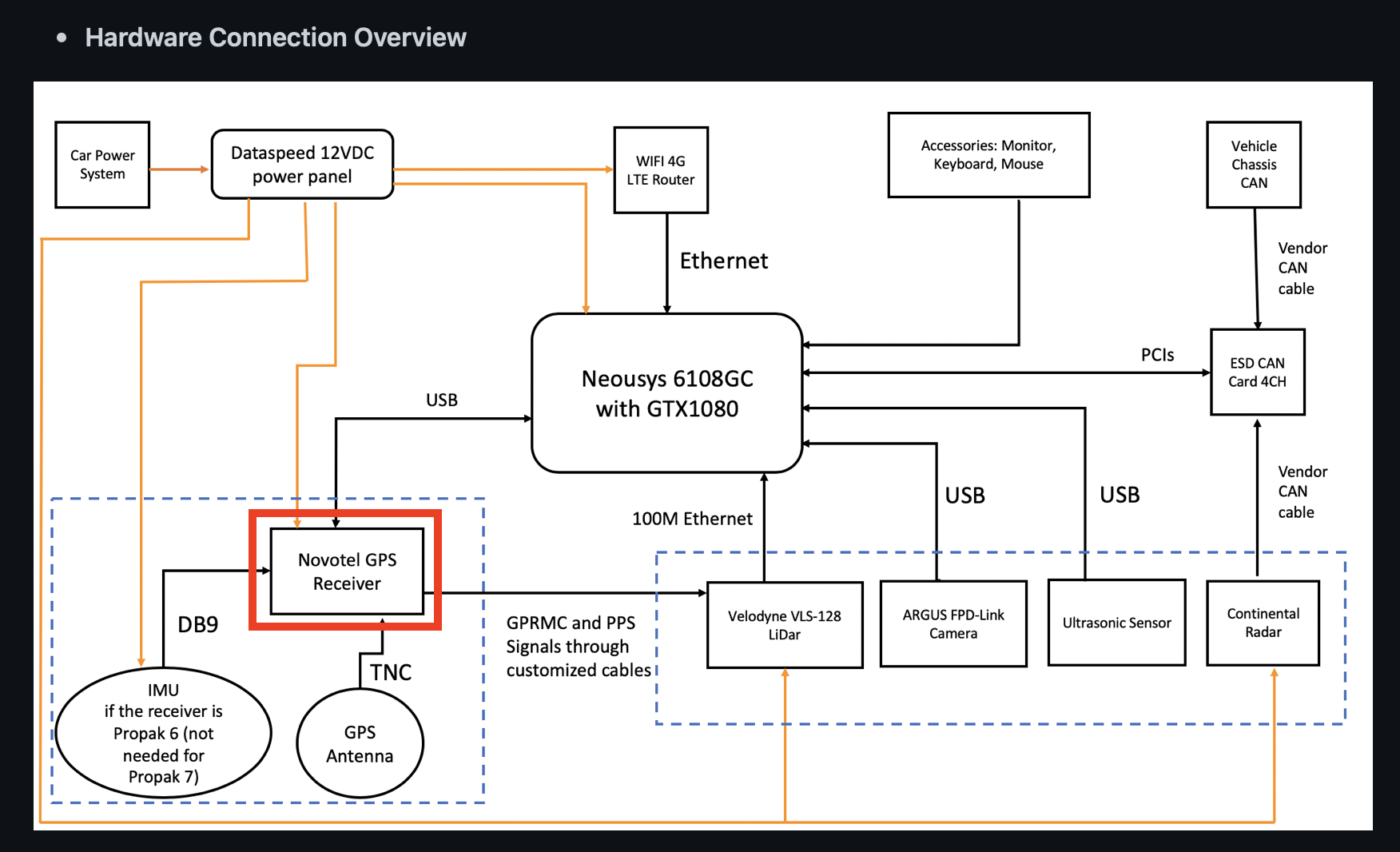 README.md 中硬件品牌拼写错误 · Issue #13453 · ApolloAuto/apollo · GitHub
