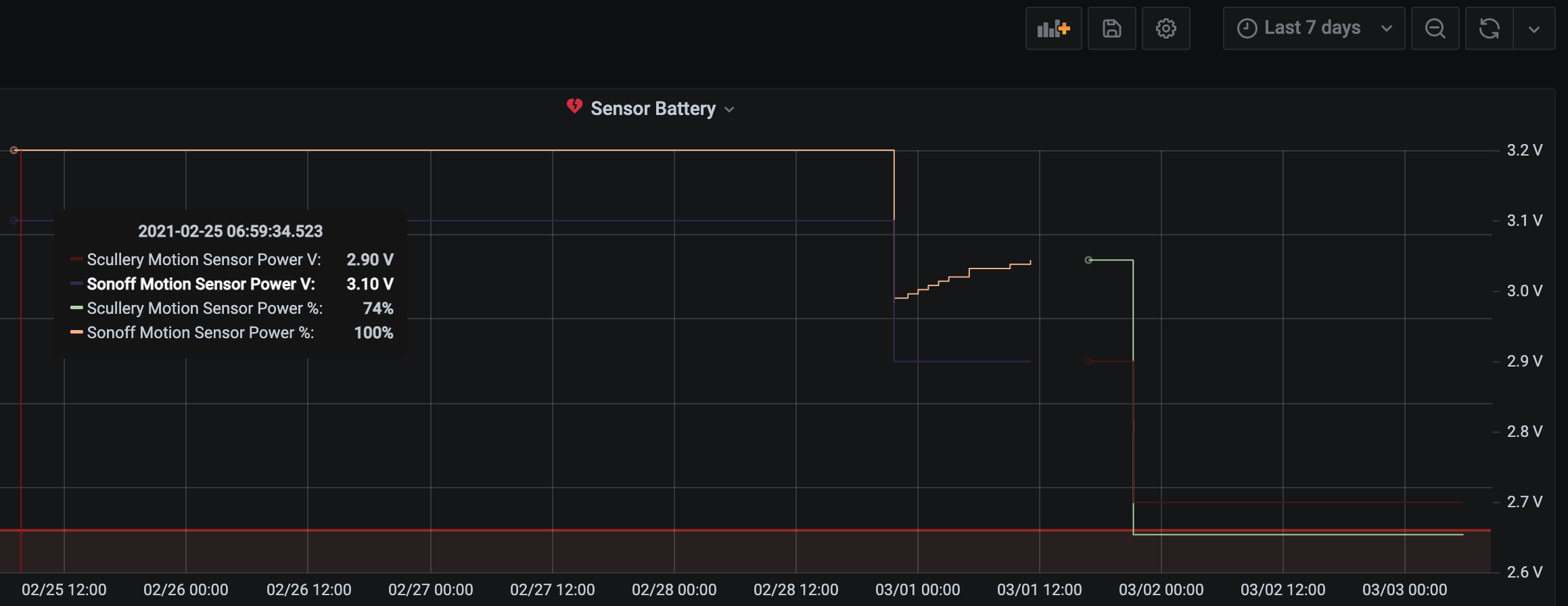 ZHA always 100% Battery Power · Issue #600 · zigpy/zigpy · GitHub