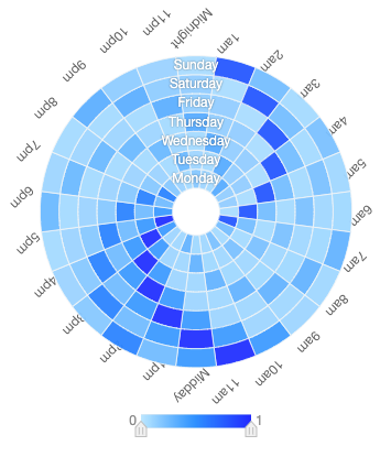 🐛 [BUG]Axis Label 旋转导致异常 · Issue #2752 · antvis/G2Plot · GitHub