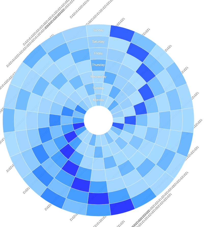 🐛 [BUG]Axis Label 旋转导致异常 · Issue #2752 · antvis/G2Plot · GitHub