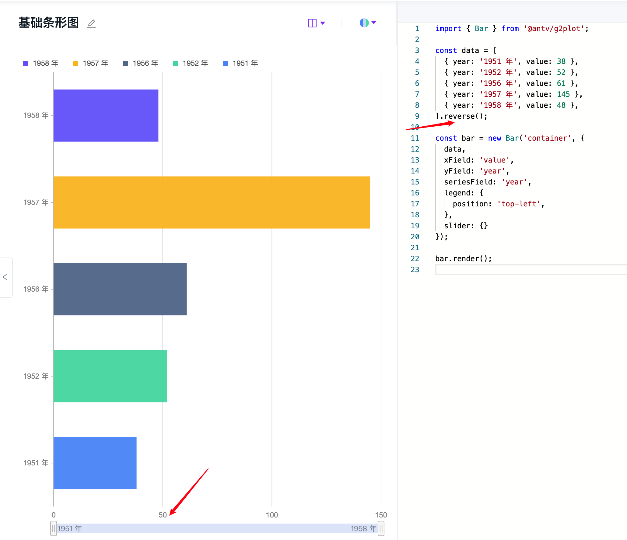 > 条形图缩略轴slider文案被反转了 · Issue #2868 · antvis/G2Plot · GitHub