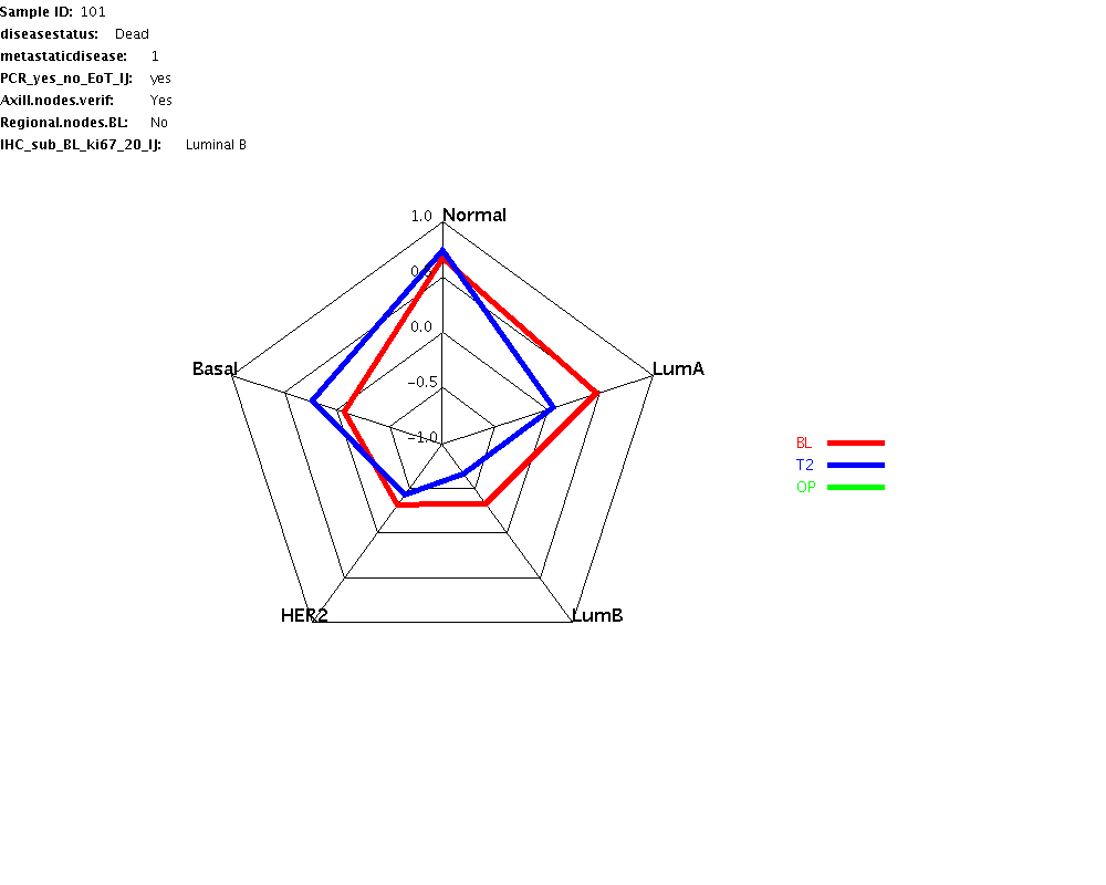 GitHub - sunnyveerla/RadarPlot: RadarPlot