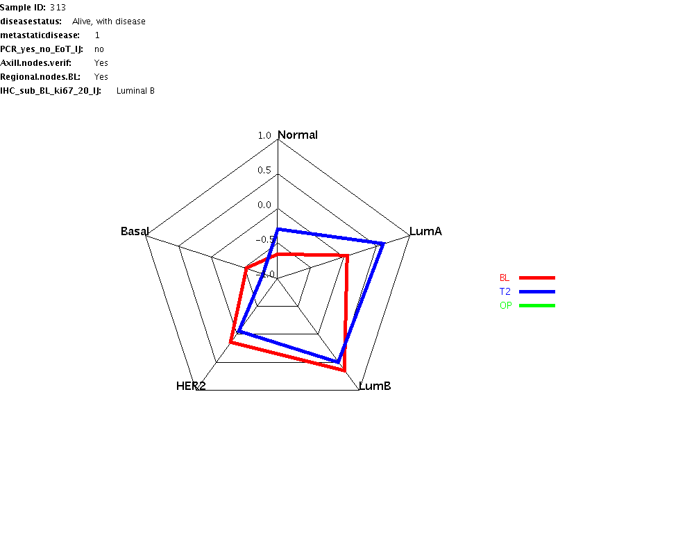 GitHub - sunnyveerla/RadarPlot: RadarPlot