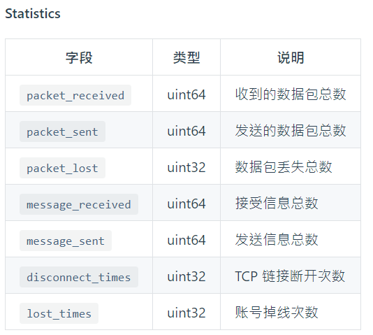 ws心跳报错 · Issue #608 · Mrs4s/go-cqhttp · GitHub