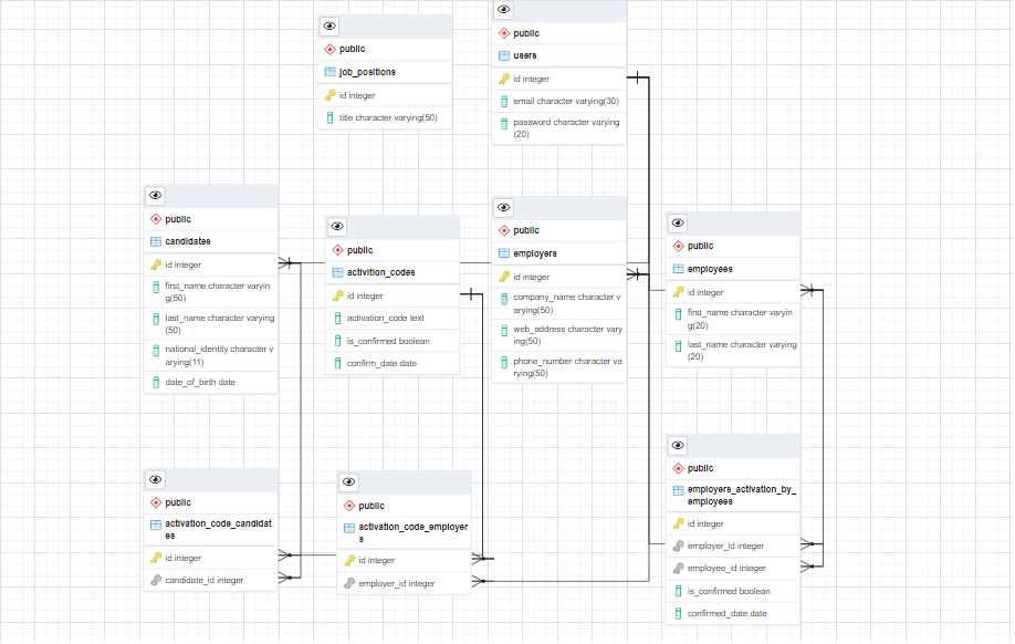 Github Mcicek34 Hrms Javabackend I Developed Hmrs System Backend Using Java Postgresql Vs