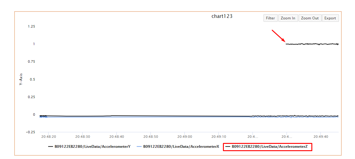 Series getting disappear on adding points to series · Issue #10169 · highcharts/highcharts · GitHub