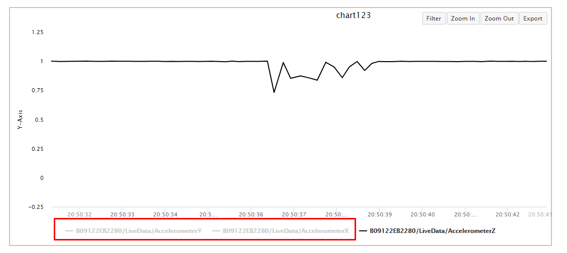 Series Getting Disappear On Adding Points To Series · Issue 10169 · Highchartshighcharts · Github