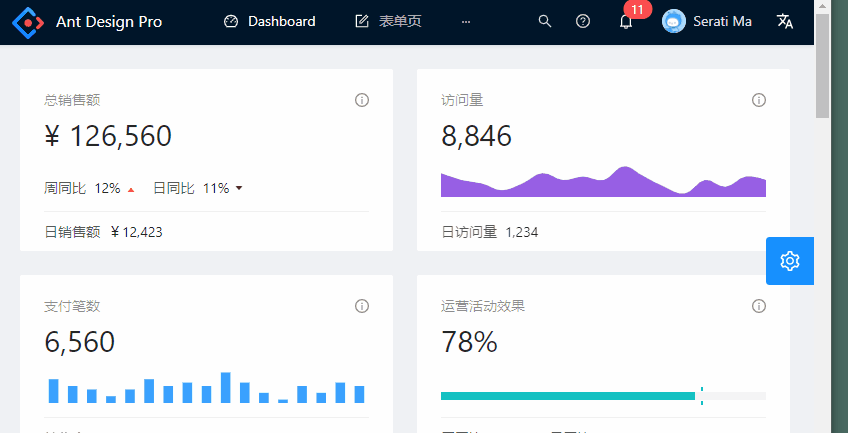 馃悰 Bug 路 Issue 7097 路 Ant Designant Design Pro 路 Github